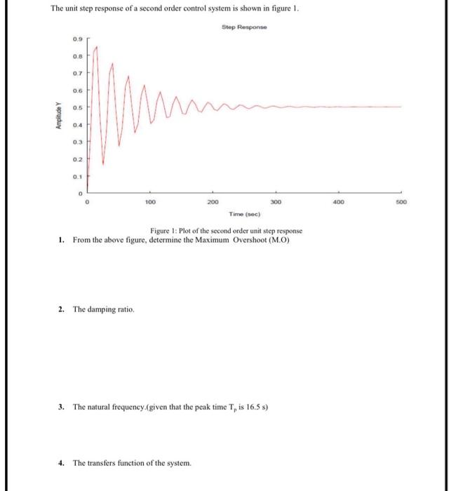 Solved The unit step response of a second order control | Chegg.com