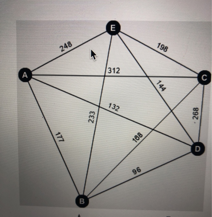 Solved 7. Use the Nearest Neighbor Algorithm starting from E | Chegg.com
