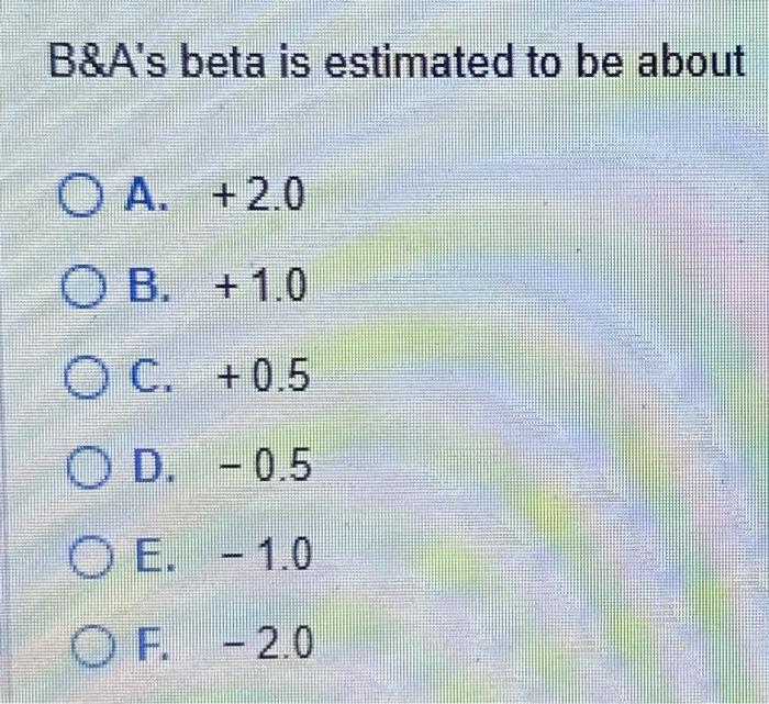 Solved PLEASE HELP!!use the visual Mesa described in the | Chegg.com