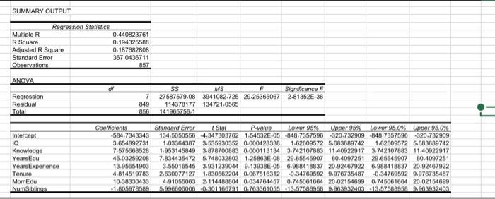 Solved SUMMARY OUTPUT \begin{tabular}{|c|c|c|c|c|c|c|c|c|} | Chegg.com