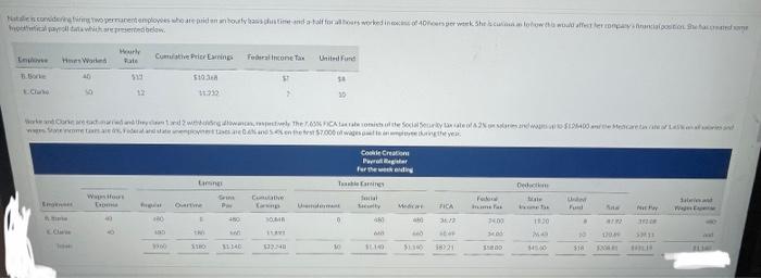Solved What journal entry would be made to record the | Chegg.com