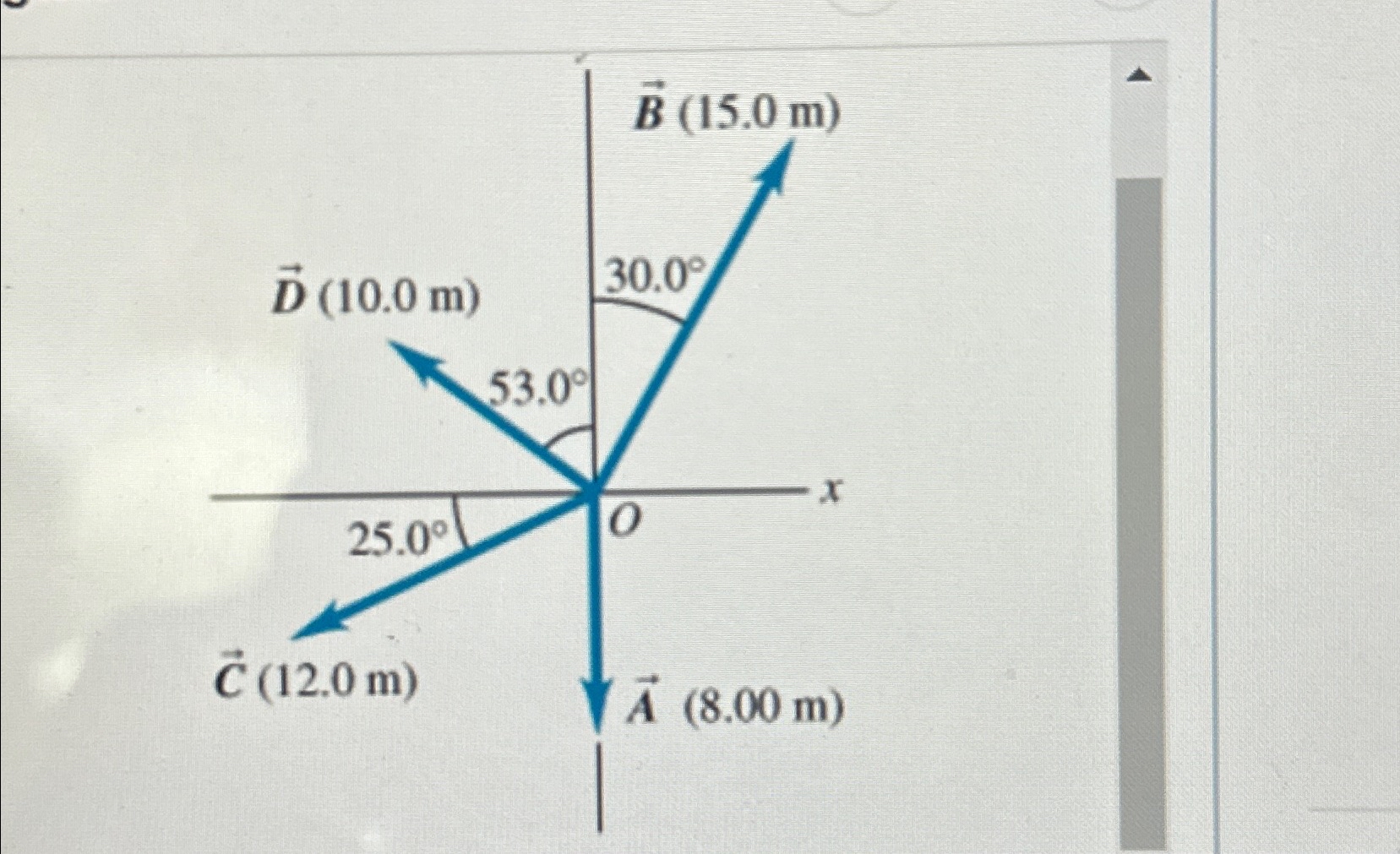 Solved find the direction of the vector sum A + ﻿B. ﻿express | Chegg.com