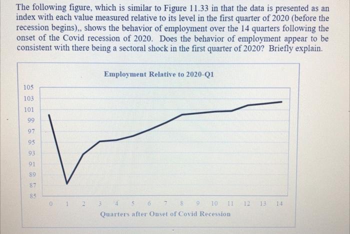 Solved As explained in Chapter 11, a sectoral shock causes a | Chegg.com