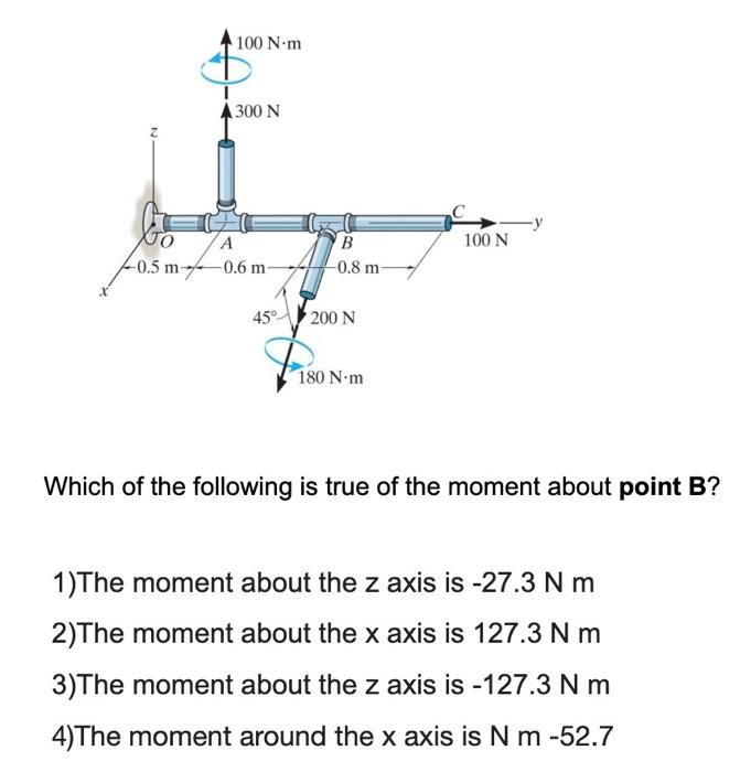 Solved Which of the following is true of the moment about | Chegg.com