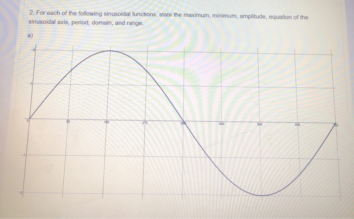 Solved 2. For each of the following sinusoidal functions, | Chegg.com