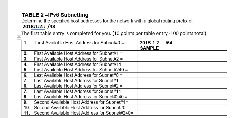 TABLE 2-IPv6 Subnetting Determine the specified host | Chegg.com