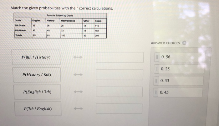 Solved Match the given probabilities with their correct | Chegg.com