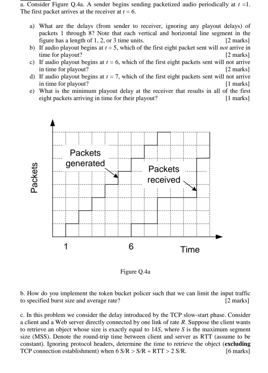 Solved a. ﻿Consider Figure Q.4a. ﻿A sender begins sending | Chegg.com