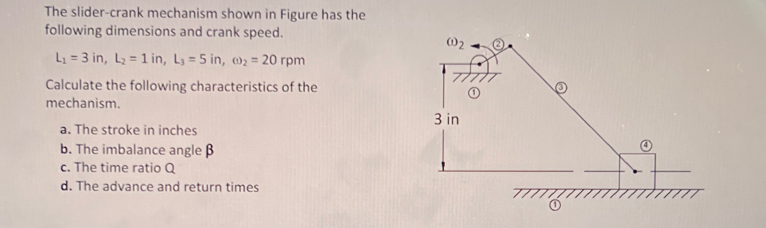 Solved The slider-crank mechanism shown in Figure has the | Chegg.com