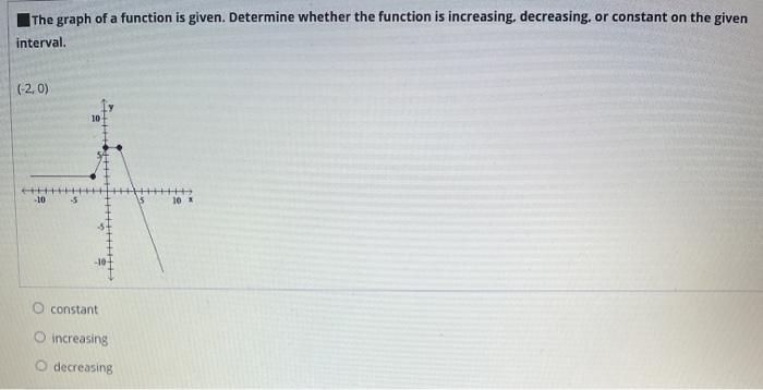 Solved The Graph Of A Function Is Given Determine Whether