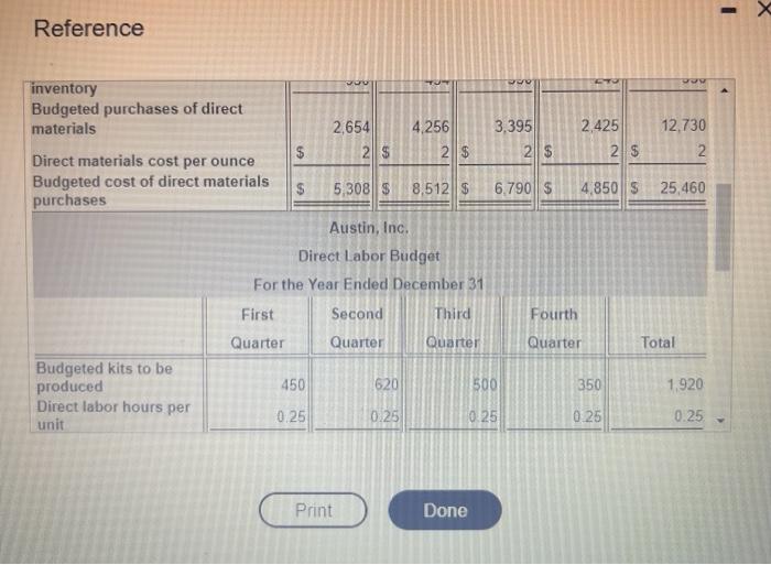 Solved Austin, Inc. manufactures model airplane kits. Direct | Chegg.com