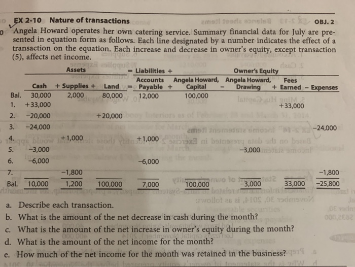 Solved o EX 2-10 Nature of transactions Angela Howard | Chegg.com