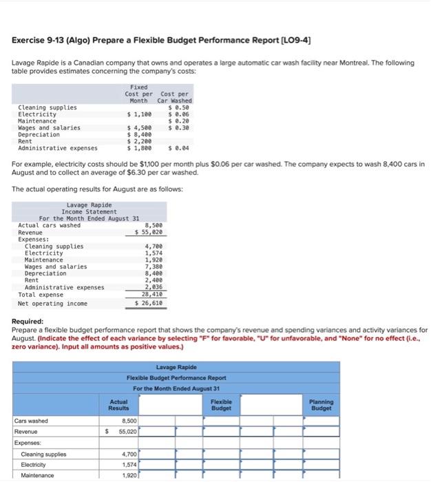 Solved Prepare a flexible budget performance report that | Chegg.com