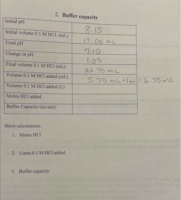 Solved 2. Buffer canacitu Show calculations: 1. Moles HCl 2. | Chegg.com