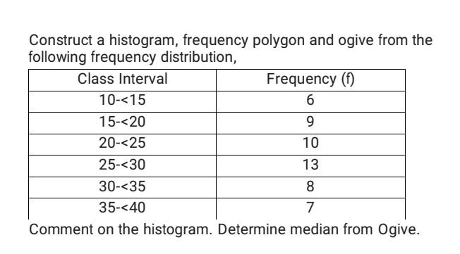 Solved Construct a histogram, frequency polygon and ogive | Chegg.com Solved Construct a histogram, frequency polygon and ogive | Chegg.com