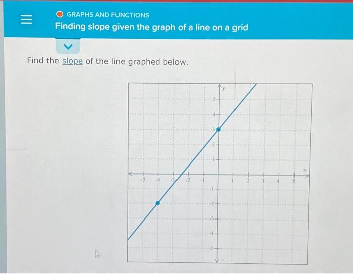 Solved Find the slope of the line graphed below. | Chegg.com