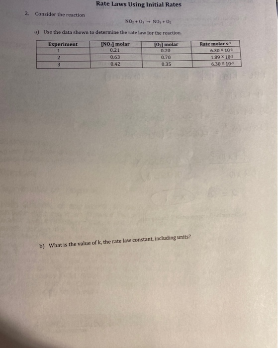 Solved Rate Laws Using Initial Rates 2. Consider the | Chegg.com