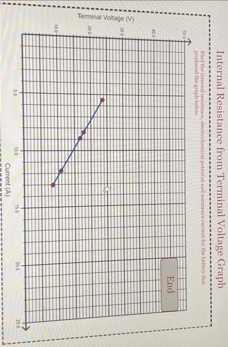 Solved Internal Resistance from Terminal Voltage Graph Find | Chegg.com