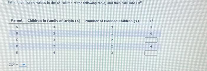 Solved Fill in the missing values in the x2 column of the | Chegg.com