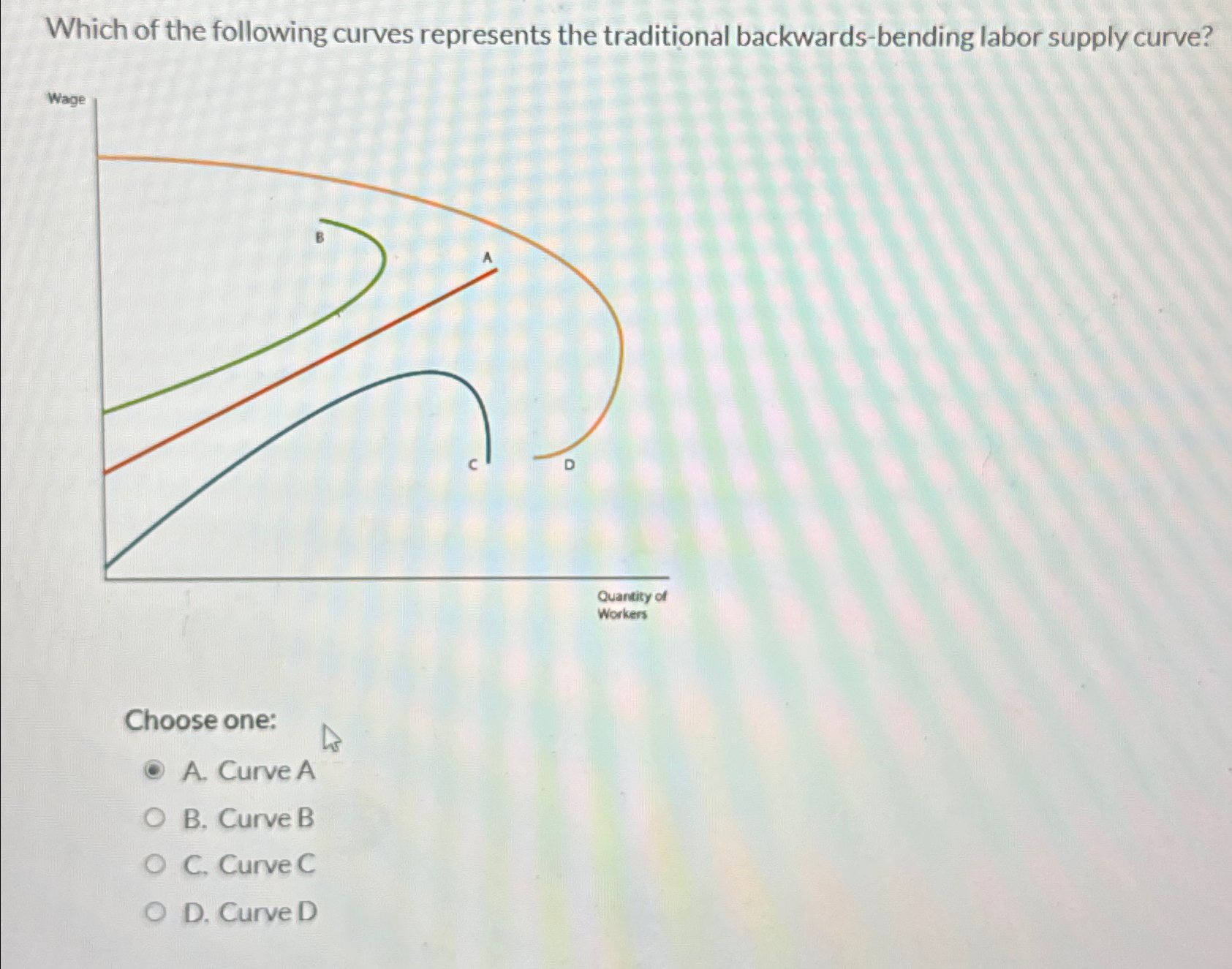 Solved Which of the following curves represents the | Chegg.com