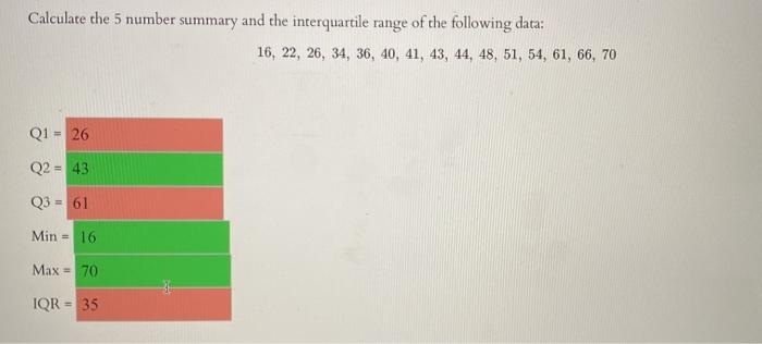 Solved Calculate the 5 number summary and the interquartile | Chegg.com