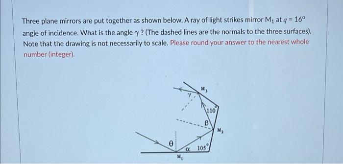 Solved Three plane mirrors are put together as shown below. | Chegg.com