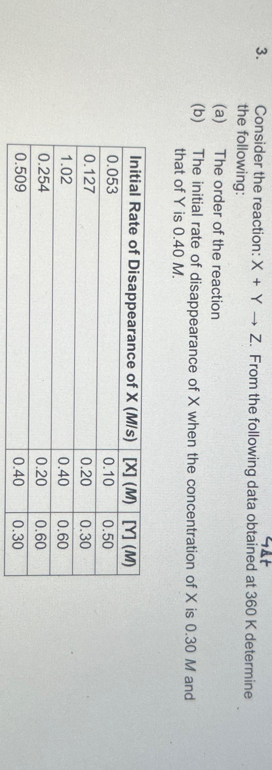 Consider the reaction: x+Y->Z. From the following | Chegg.com