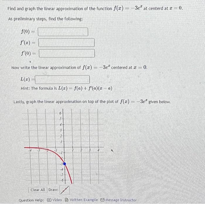 Solved Find and graph the linear approximation of the | Chegg.com