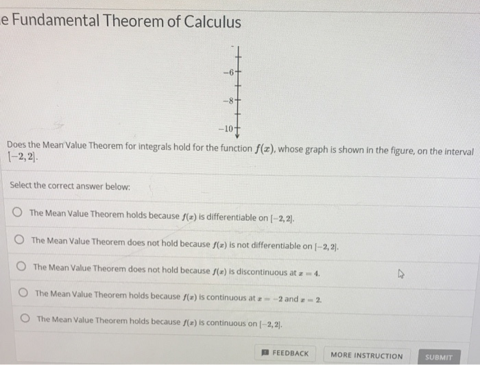 Solved Understand the Mean Value Theorem for Integrals | Chegg.com