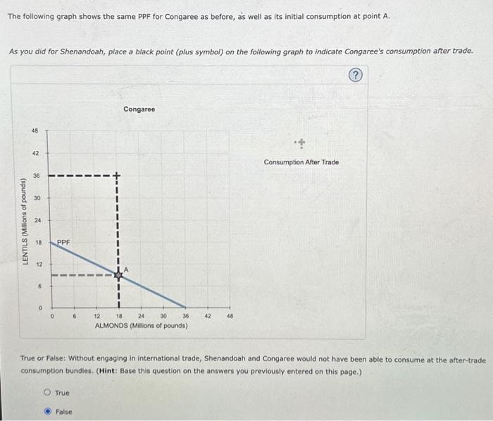 Solved Fill in the blank, boxes, and the two graphs.Make it | Chegg.com