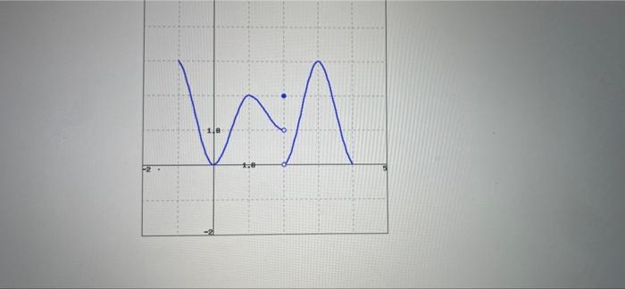 Solved points Am X(X) xx) The graphs of f(x) and g(x) are | Chegg.com