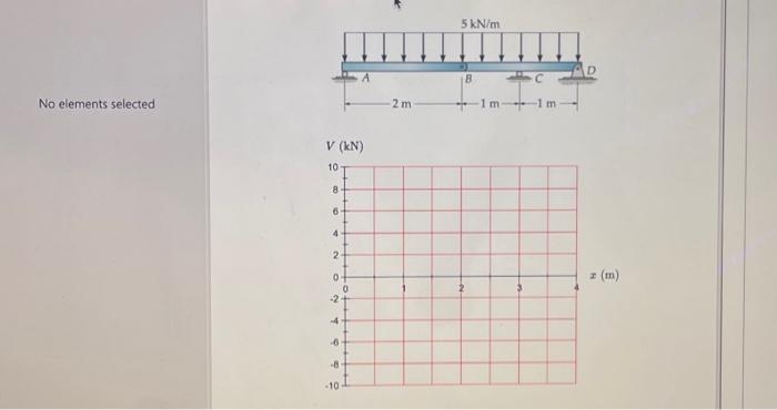 Solved Draw the shear diagram for the compound beam. Click | Chegg.com
