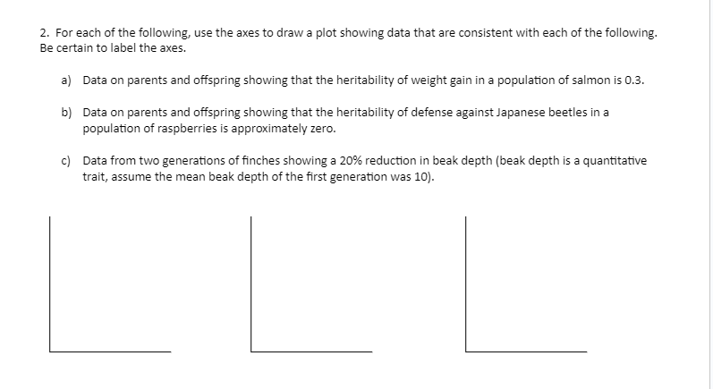 Solved For each of the following, use the axes to draw a | Chegg.com