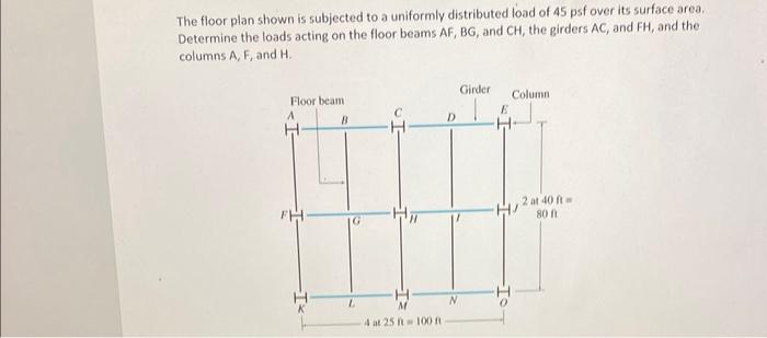 The floor plan shown is subjected to a uniformly | Chegg.com