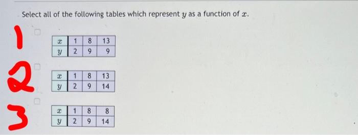 Solved Select all of the following tables which represent y | Chegg.com