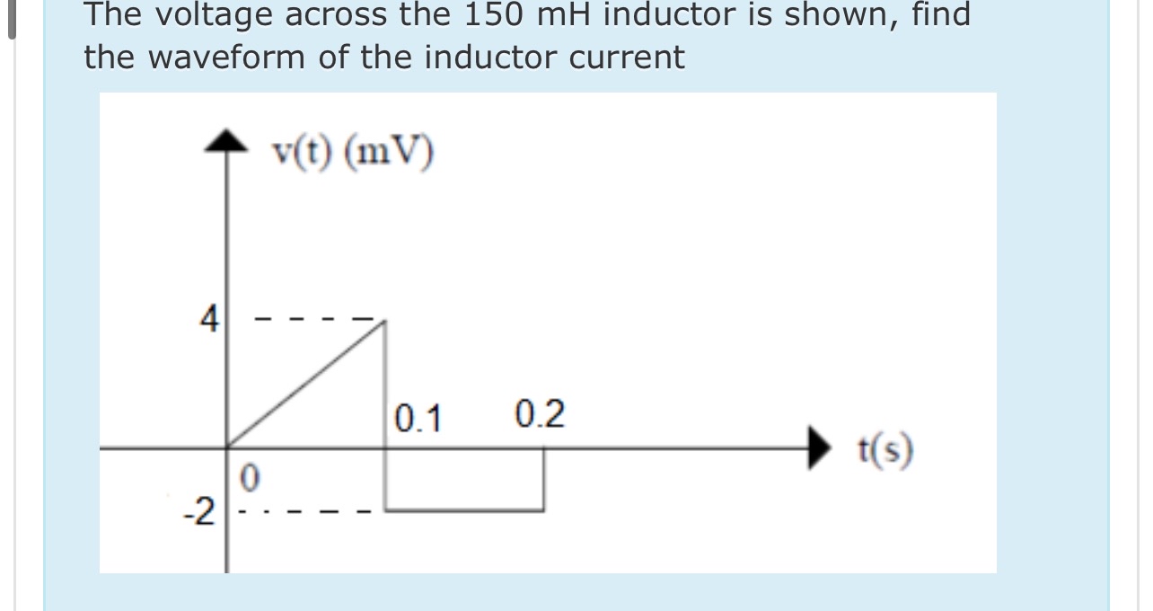 Solved The voltage across the 150mH ﻿inductor is shown, find | Chegg.com