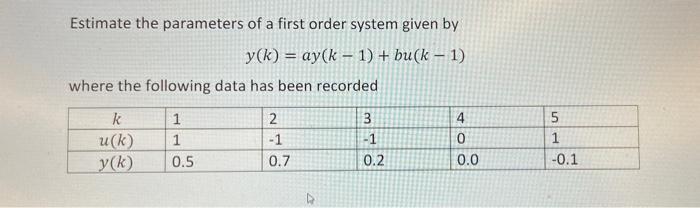 Solved Estimate the parameters of a first order system given | Chegg.com