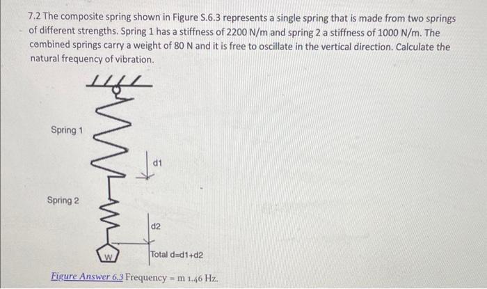Solved 7.2 The composite spring shown in Figure S.6.3 | Chegg.com