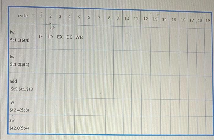 Computer organization fill in the pipeline diagrams | Chegg.com