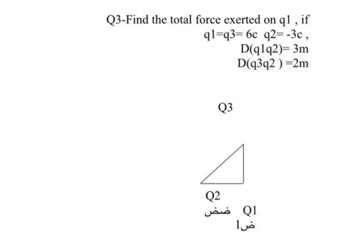 Solved Q1- Body rotate around a fixed axis with velocity | Chegg.com
