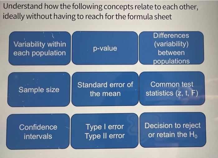 Solved Understand how the following concepts relate to each | Chegg.com
