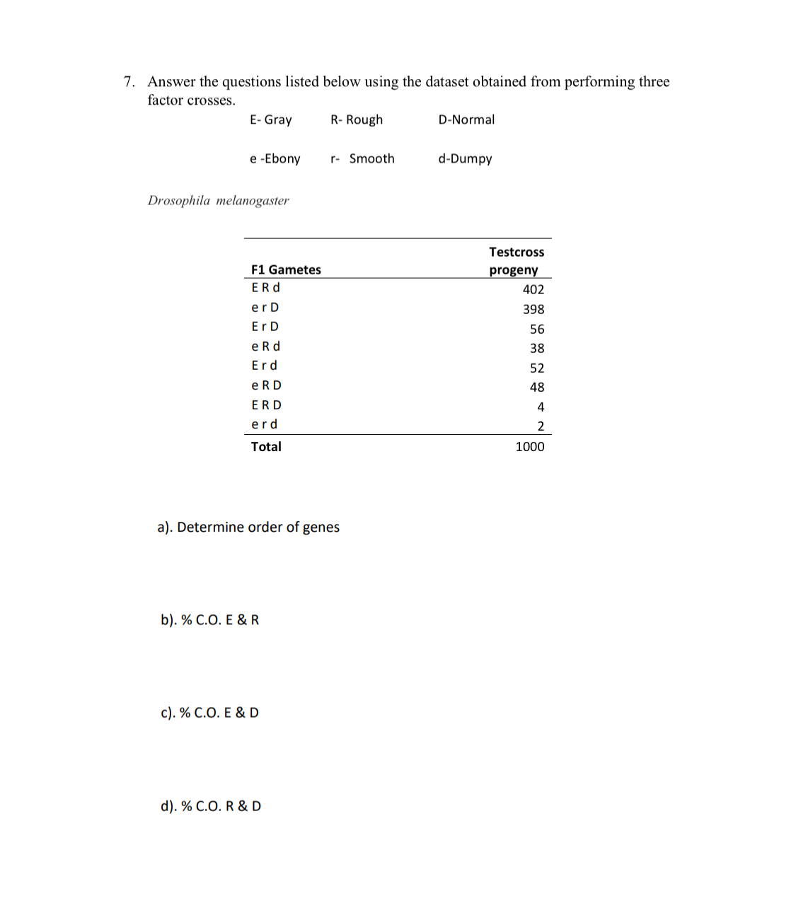 Solved Answer the questions listed below using the dataset | Chegg.com