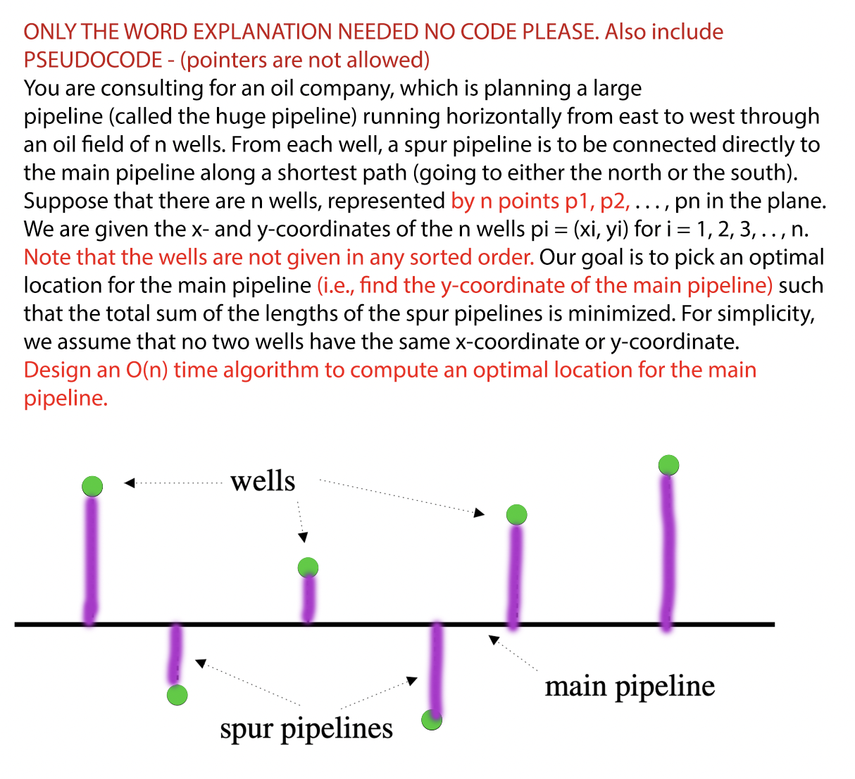 Solved ONLY THE WORD EXPLANATION NEEDED NO CODE PLEASE. Also | Chegg.com