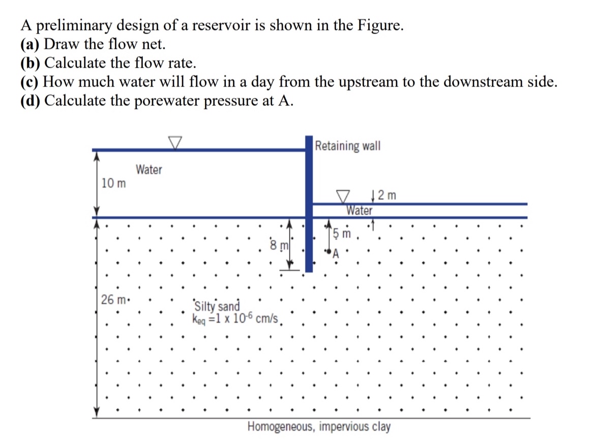 Solved A preliminary design of a reservoir is shown in the | Chegg.com
