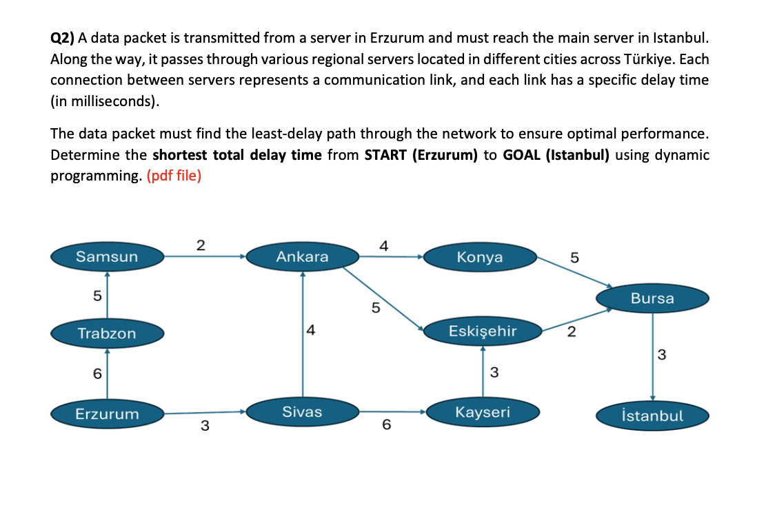 Solved Q2) ﻿A data packet is transmitted from a server in | Chegg.com
