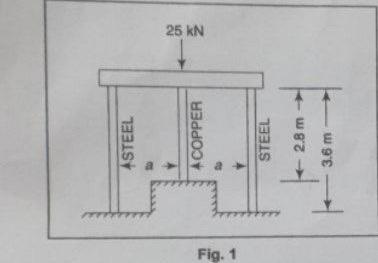 Solved 21 [11 Marks): Three equidistant vertical rods, each | Chegg.com