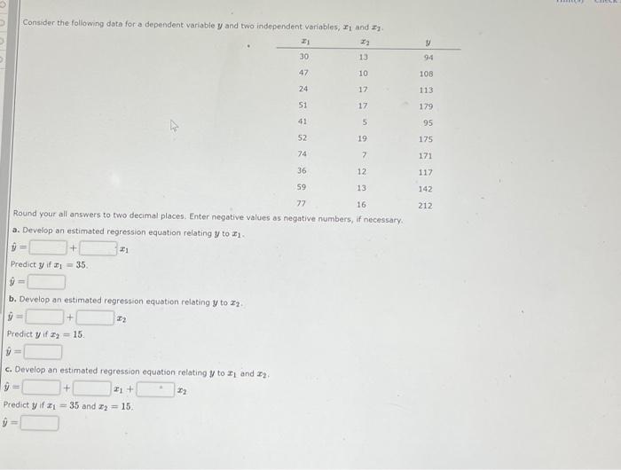 Solved Consider the following data for a dependent variable | Chegg.com