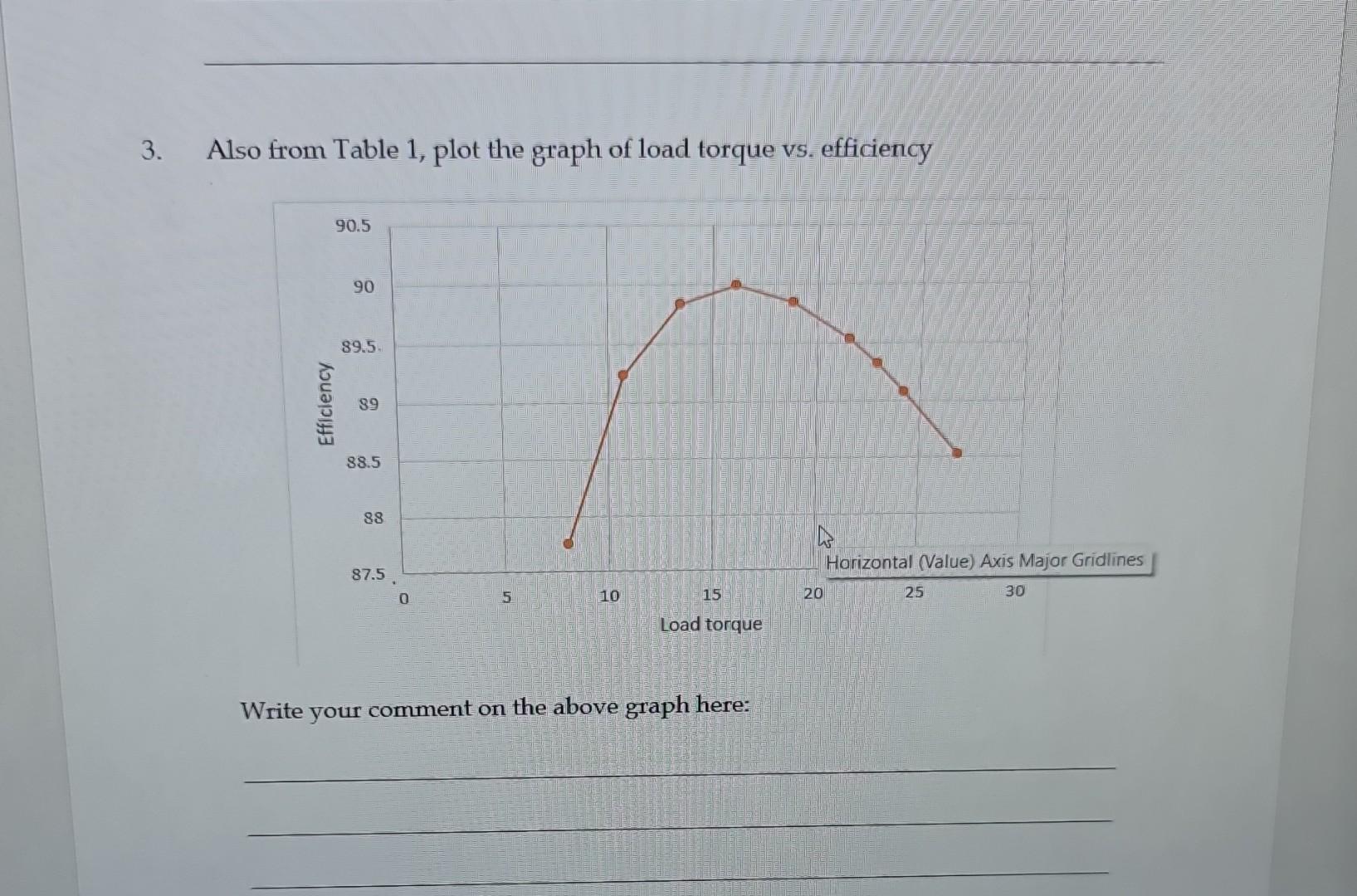Solved 3. Also from Table 1, plot the graph of load torque | Chegg.com