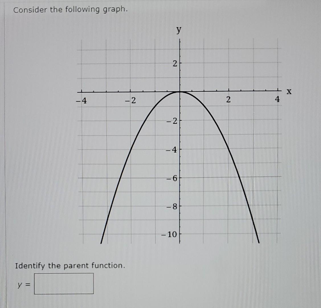 Solved Consider the following graph. Identify the parent | Chegg.com
