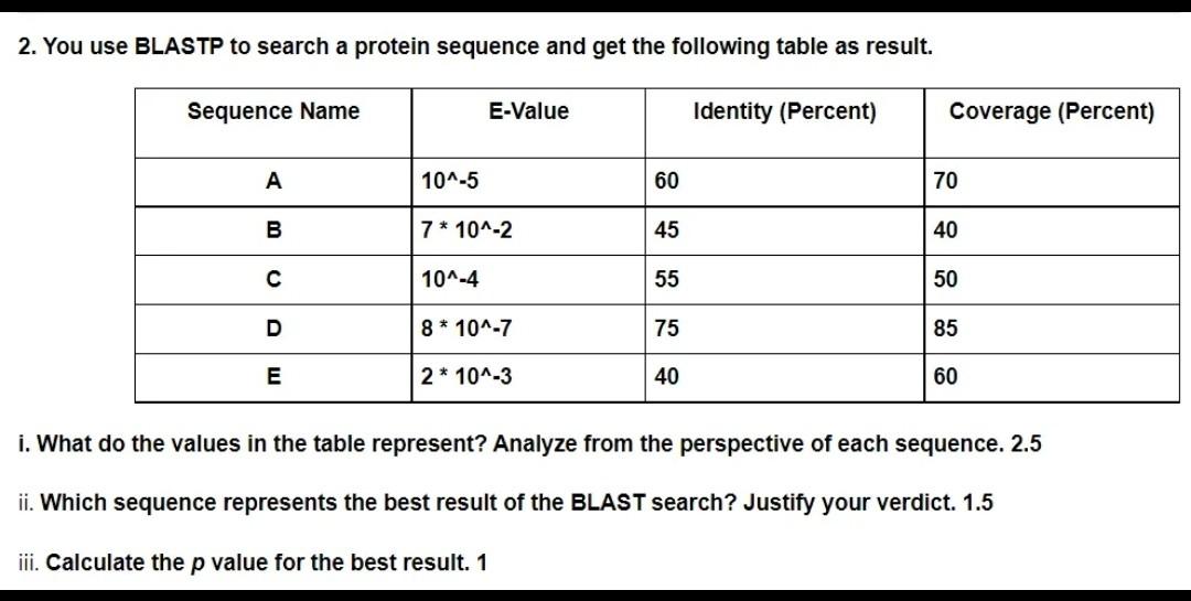 Solved 2. You use BLASTP to search a protein sequence and | Chegg.com
